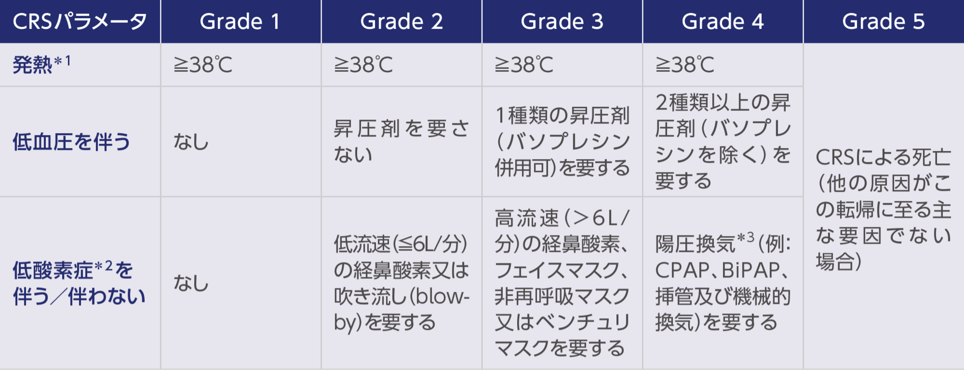 副作用マネジメント｜エプキンリ｜医療関係者向けサイト｜ジェンマブ株式会社