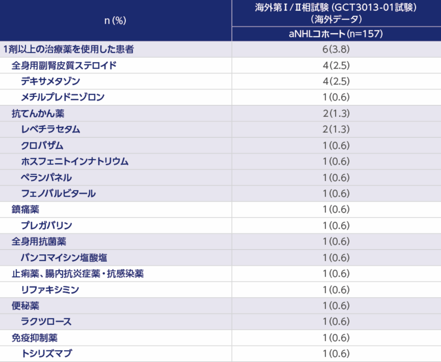 ICANS｜副作用マネジメント｜エプキンリ｜医療関係者向けサイト｜ジェンマブ株式会社