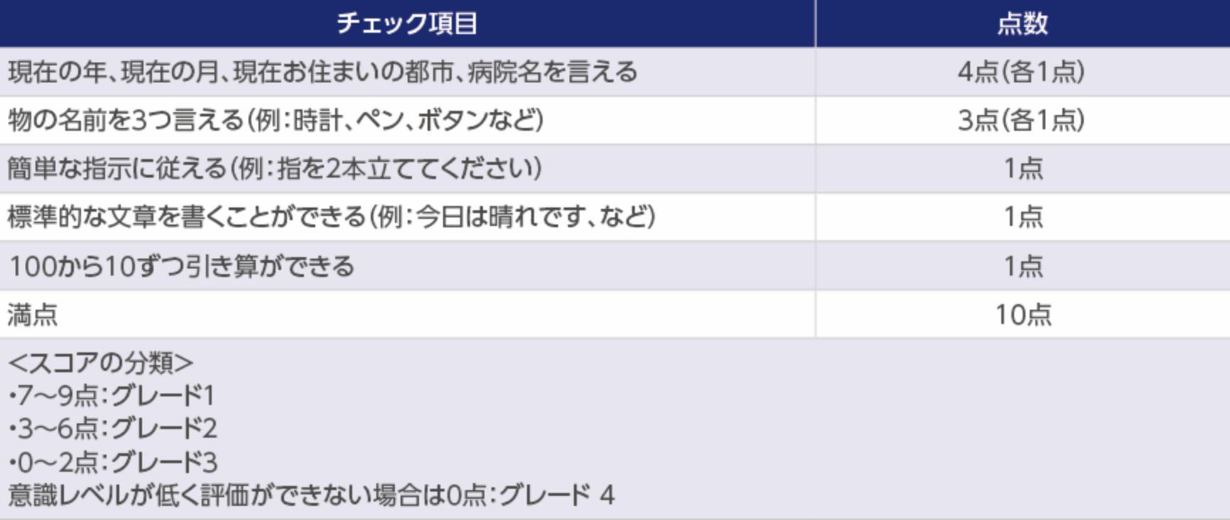 ICANS｜副作用マネジメント｜エプキンリ｜医療関係者向けサイト｜ジェンマブ株式会社
