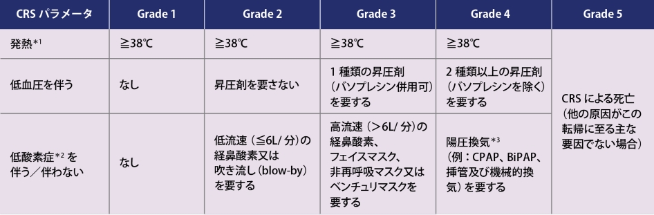 副作用マネジメント｜エプキンリ｜製品情報｜ジェンマブ