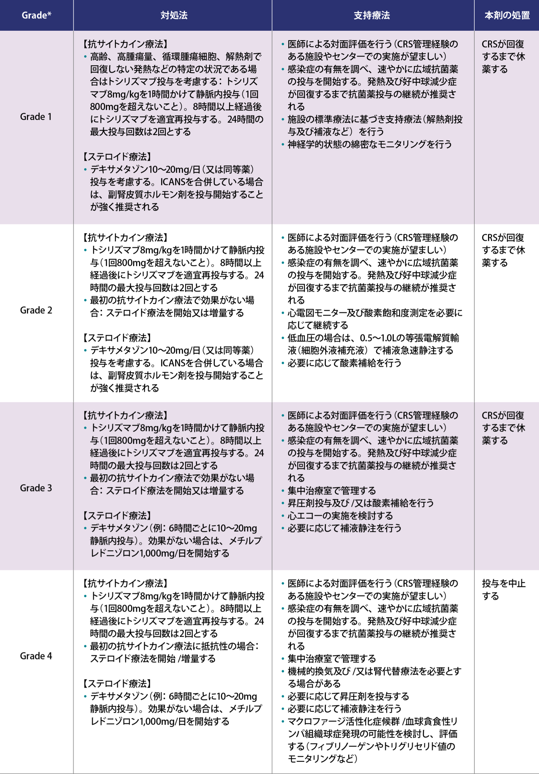 副作用マネジメント｜エプキンリ｜製品情報｜ジェンマブ